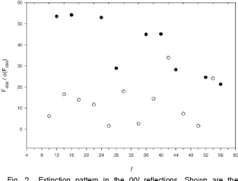 Figure 2 From Structural Evidence For Variable Oligomerization Of The N