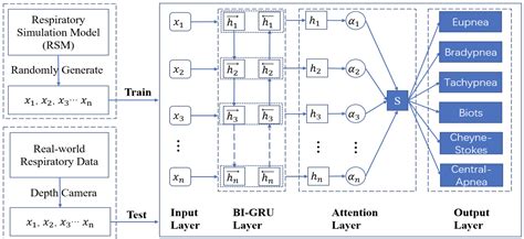 A Review Of Active COVID Research And Datasets Paperspace Blog