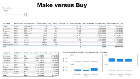 9 Proyectos De Power BI Para Desarrollar Tus Habilidades DataCamp