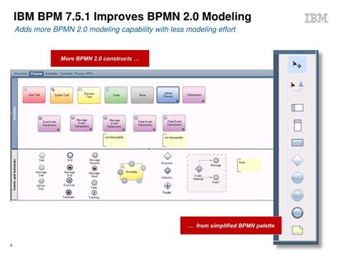 Ppt Whats New In Ibm Bpm 751 Powerpoint Presentation Free Download Id6595314