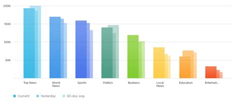Top 12 React Chart Libraries For Visualizing Data
