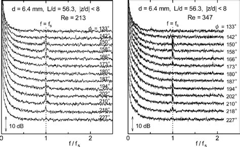 Power Spectrum Of Temperature Fluctuation In The Range Of Re 117 578