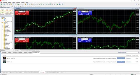 Cant Download Indicator From Mql5 Site Indices Mql4 And Metatrader 4 Mql4 Programming Forum
