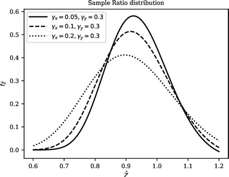 Figure 1 From Variable Sampling Interval Control Charts For Monitoring