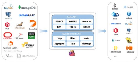 flinkcdc同步doris flinkcdc doris csdn博客