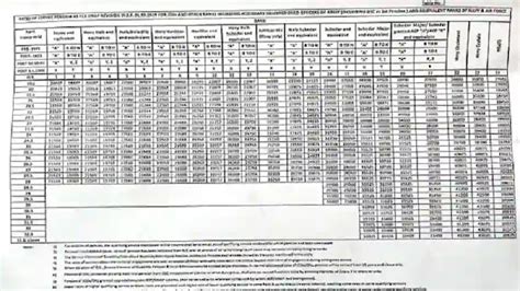 Orop 2 Table 2023 The One Rank One Pension Orop Scheme