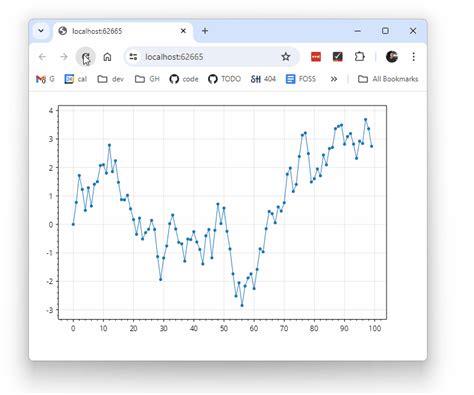 Scottplot Net Api Quickstart