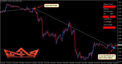 Rapid Fibonacci Forex Scalper System High Profit Fibonacci Strategy Scalper Amazing Accuracy