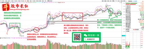 技术分析技术分析的三大理论基础适合新手阅读 通达信公式 股市长红网
