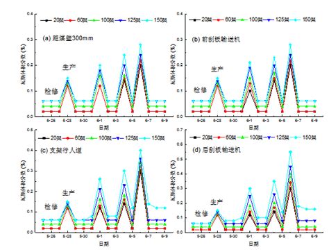 高强综放初采时期定向抛物线钻孔抽采低位瓦斯