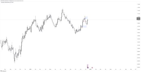 Fxeurusd Chart Image By Goatwzrd — Tradingview