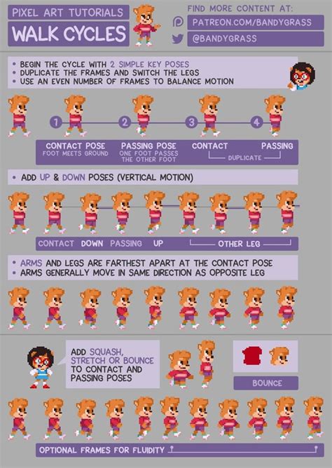 Pixel Art Walk Cycle Tutorial R Gamedev