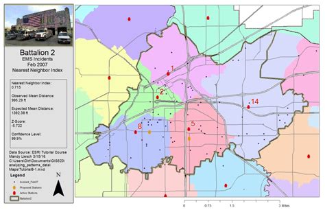 Spatial Pattern Analysis Dirtartful