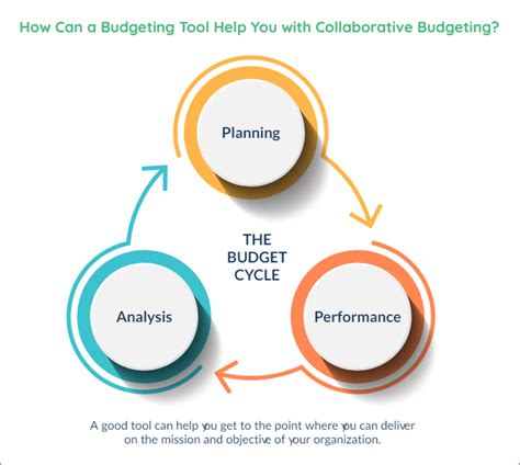 Nonprofit Collaborative Budgeting