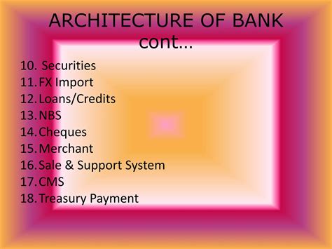 Banking Application Architecture Mishra Pptx
