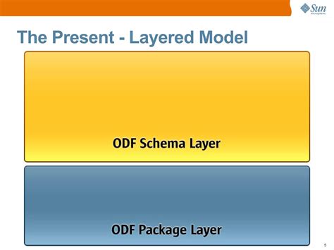 Odfdom Odf As A Server Ppt