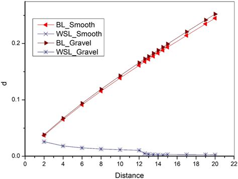 Computation Of Boundary Layer Profile Download Scientific Diagram