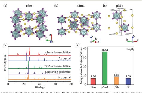 Figure 1 From Phase Structure Dependent Na Ion Transport In Yttrium