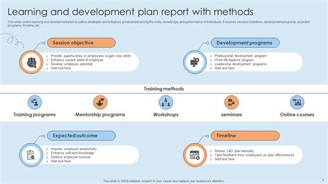 Learning And Development Report Powerpoint Ppt Template Bundles Ppt Sample