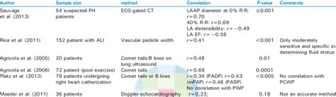Noninvasive Techniques For Pcwp Measurement Download Scientific Diagram
