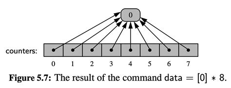 8 1 Low Level Arrays Data Structures And Algorithms
