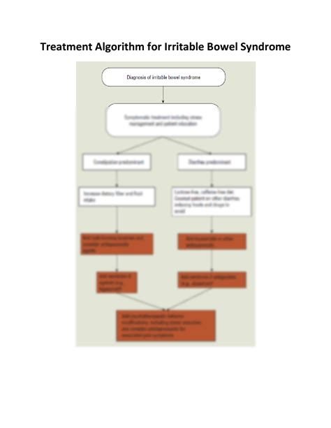 SOLUTION IBS Treatment Algorithm Studypool