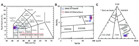 A Total Alkalis Vs Silica Classification Diagram Le Maitre Et Al