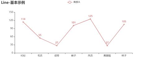 数据可视化pyecharts折线图51cto博客数据可视化折线图