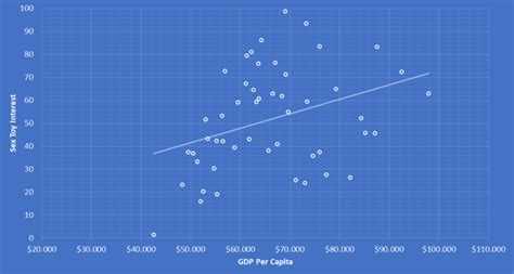 The State Of Sex Toys 100 Industry Statistics