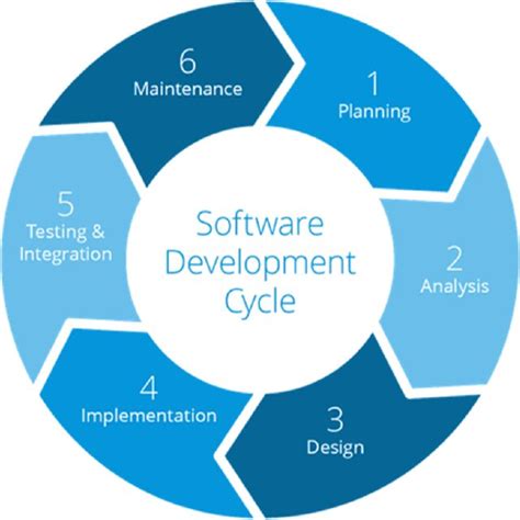 Stages Of The Scrum Methodology Download Scientific Diagram