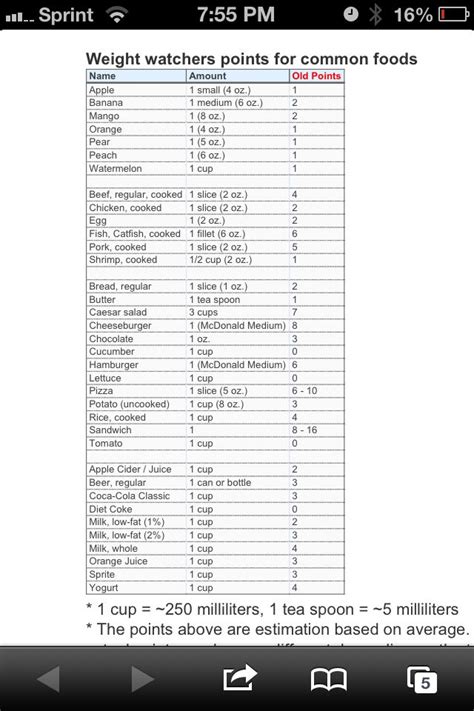 Calculating Weight Watchers Points Artofit