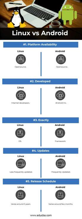 Linux Vs Android Top 5 Differences Between Linux Vs Android