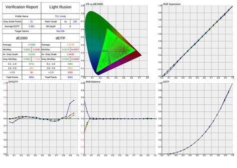 Colourspace Cms Next Generation Calibration Thread Page 257 Avs Forum