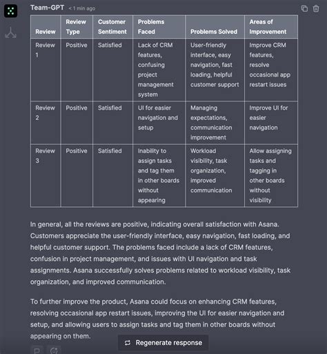 17 Best Chatgpt Prompts For Product Managers In 2025 Updated July