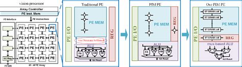 Figure 10 From An 8 T Processing In Memory Sram Cell Based Pixel