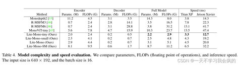 CVPR Lite Mono litemono CSDN博客