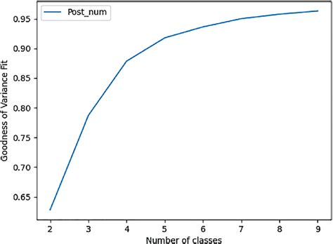 Figure A4 The Goodness Of Fit In Variance Graph For Gawaher It Can Be