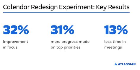 lessons learned 1 000 days of distributed at atlassian work life by