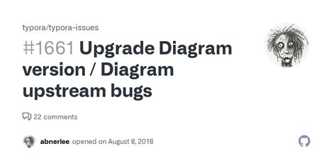 Upgrade Diagram Version Diagram Upstream Bugs · Issue 1661 · Typora
