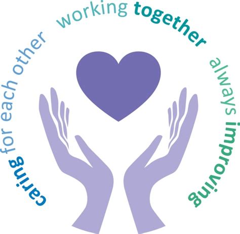 Values Swansea Bay University Health Board
