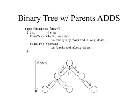 Ppt Specialized Reference Counting Garbage Collection Using Data Structure Annotations