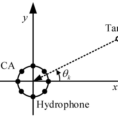 The Basic Structure Of The Attention Based Dcnn [35] Download