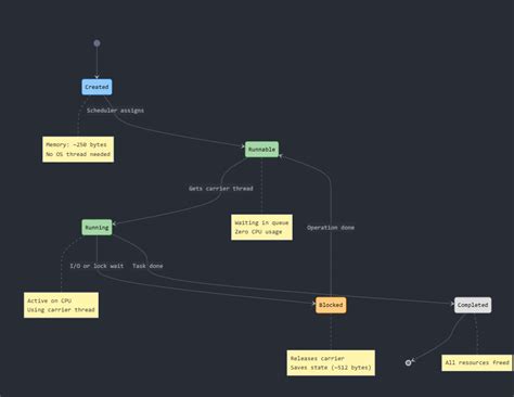 Mastering Java 8: Functional Interfaces, Streams, and Optional | by ...