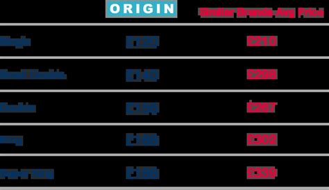 Dunelm Mattress Topper Review Origin Mattress Uk