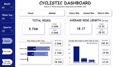 Data Analyst Portfolio