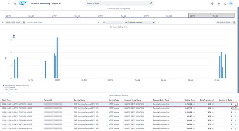 Sap Abap Central Monitoring The Performance Of Outbound Communication