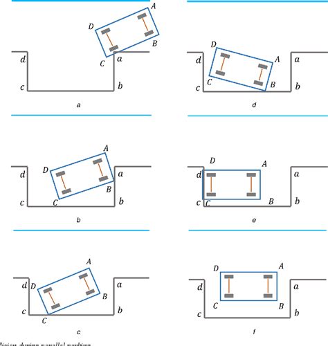 Figure 4 From Laser‐based Slam Automatic Parallel Parking Path Planning And Tracking For
