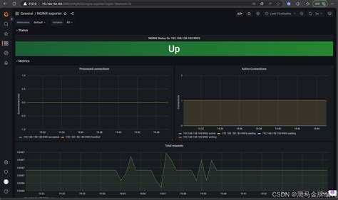 prometheus grafana监控nginx服务 prometheus监控nginx csdn博客