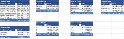 Olatunji Temidayo On Linkedin Day 610 Create A Pivot Tables