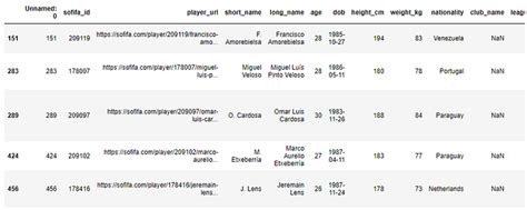 30 Very Useful Pandas Functions For Everyday Data Analysis Tasks